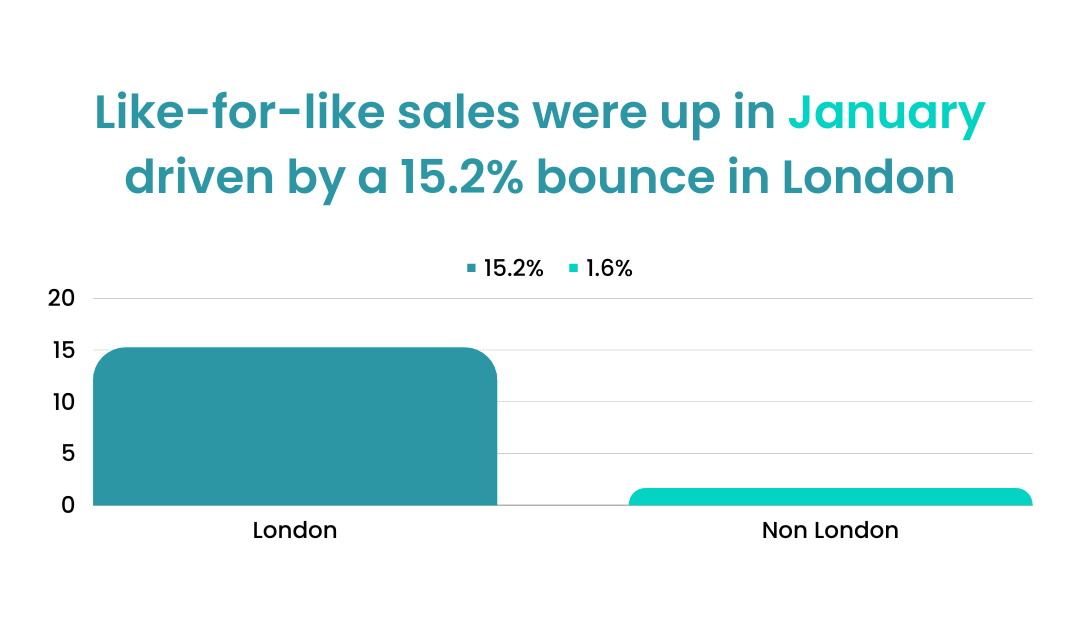 Sales Figures Archives - S4labour, Labour Management & Productivity